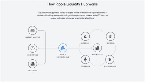 ripple decentralized finance iq wiki