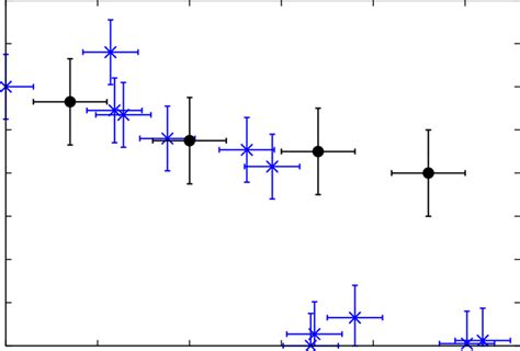 32 Adsorbed Albumin Surface Coverage As A Function Of Antibody Surface