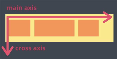 CSS Flex Box