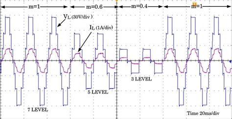 Load Voltage And Current Waveform In Symmetrical Configuration For R Download Scientific