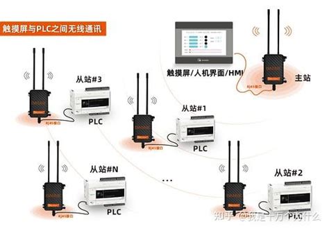 图文详解plc无线模块通讯全过程，支持多种plc通讯协议 知乎