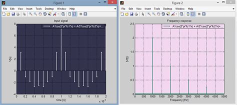 espectro de una señal en matlab