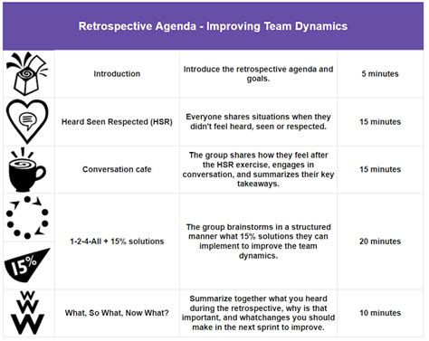 6 Liberating Structures To Spice Up Your Retrospectives Logrocket Blog