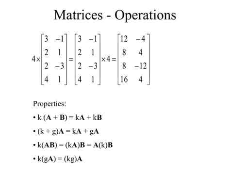 Matrices Basics Determinant Inverse Eigenvalues Linear Equations Rank Ppt
