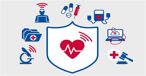 Cybersecurity For Healthcare