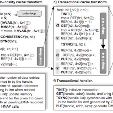 Example Of C Code And Its Code Transformation Download Scientific