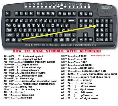 How To Make Symbols With Your Keyboard Grubbs N Critters
