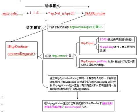 Asp Net页面生命周期 asp response 重定向 自身页面 生命期 CSDN博客