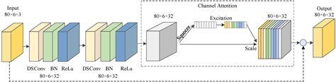 Applied Sciences Free Full Text Multi Scale Residual Depthwise