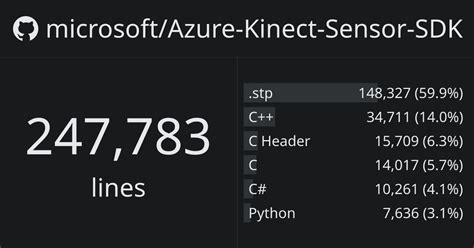 Microsoftazure Kinect Sensor Sdk Ghloc