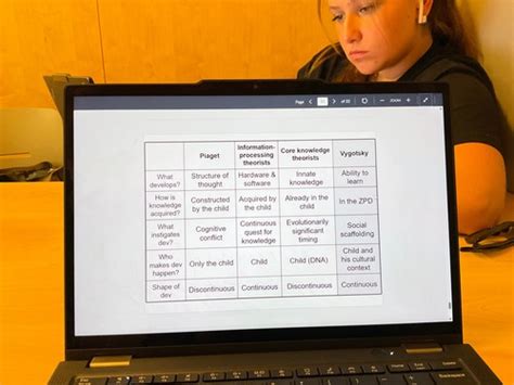 Theories Of Cognitive Development Flashcards Quizlet