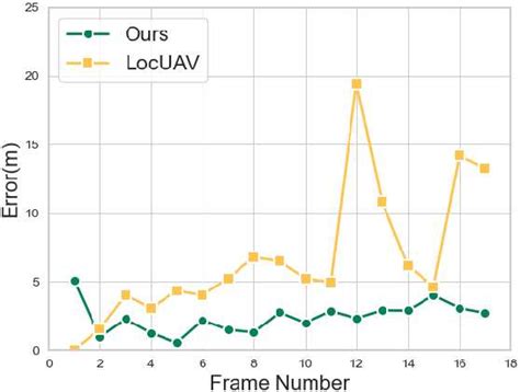 Figure 4 From Jointly Optimized Global Local Visual Localization Of