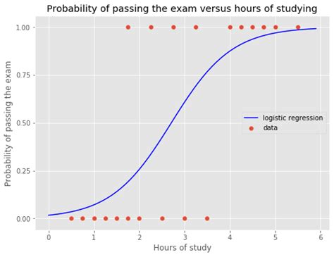 A Take On The Famous Mnist Dataset Accuracy 995 Thibault Dody