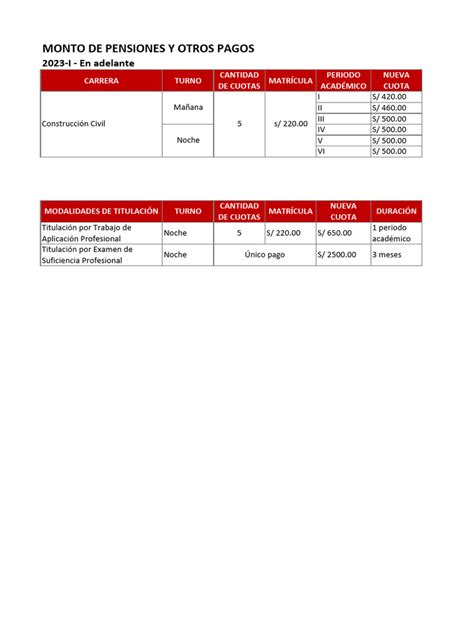 Monto De Pensiones U Otros Pagos 1 Pdf