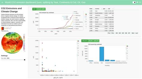 Co2 Emissions Application Implementation Jul Aug… Art2dec Softlab