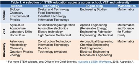 stem education why real world learning improves academic results