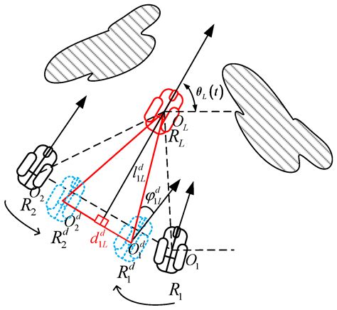 a hybrid motion planning algorithm for multi mobile robot formation