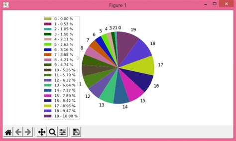 如何避免 Matplotlib 饼图中标签和 autopct 重叠 w schools 教程
