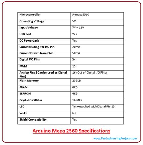 Arduino Mega 2256 Pinout Sheet Blank Statwine