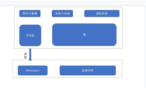 Jvm知识整体学习jvm 学习 Csdn博客
