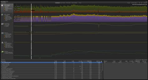gfx waitforpresent unity engine unity discussions