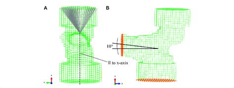 Fe Mesh With Embedding Caps A Kinematic Coupling Between The Driving