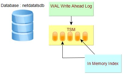 Understanding Installing And Using The Time Series Database InfluxDB 1 7