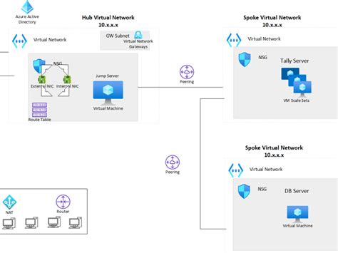 consultation and solution to adopt azure for any workload type