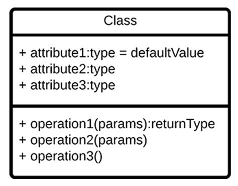 Uml Class Diagram Discussion Complete Guide With Examples Itsc