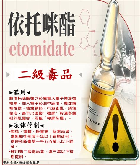 高雄市政府毒品防制局 新型態毒品