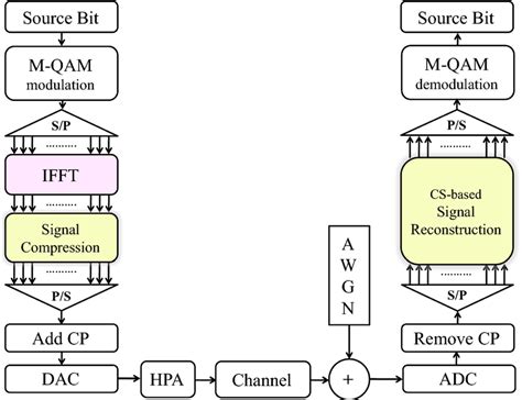 The System Model Of The Proposed Method Download Scientific Diagram