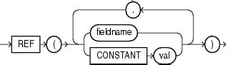 SQL Loader Syntax Diagrams