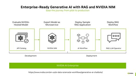 Apidays Singapore 2024 Scalable Llm Apis For Ai And Generative Ai