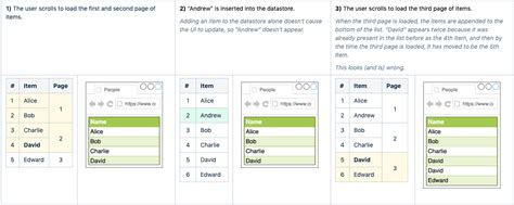 Infinite Scroll Creates Duplicate Records