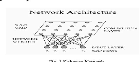 Figure 1 From Imputation Of Time Series Data Via Kohonen Self Organizing Maps In The Presence Of