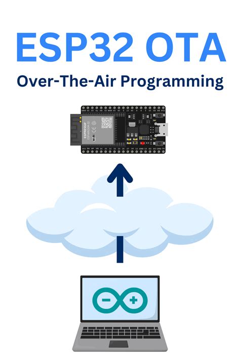 Best 13 ESP32 OTA Update: How to Program The ESP32 Wirelessly in Arduino IDE – Artofit
