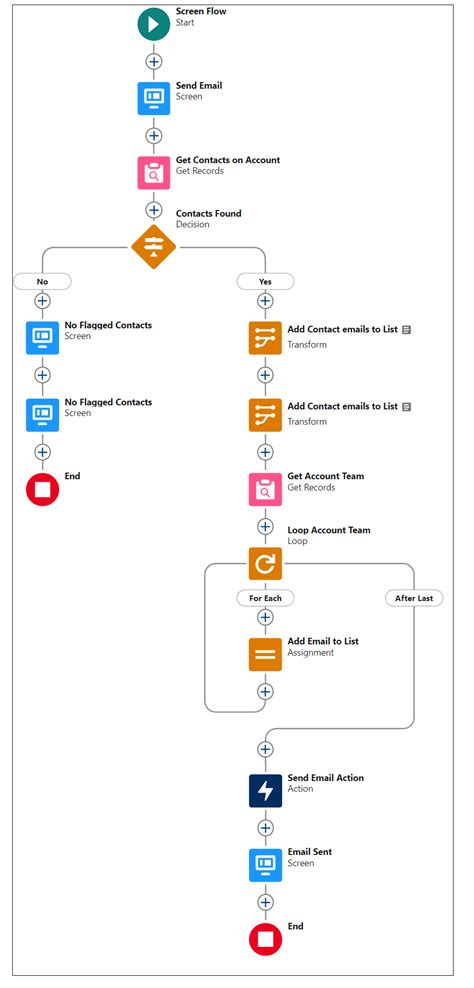 Send A Dynamic Email To User Defined Contacts Using Flow Automate