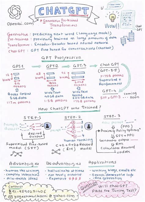Data Science Dojo On Linkedin Chatgpt Ai Overview 24 Comments