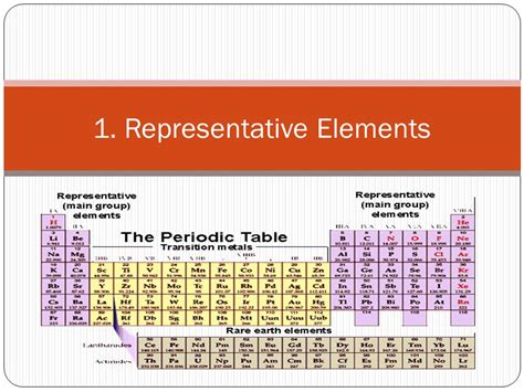 What Are Representative Elements
