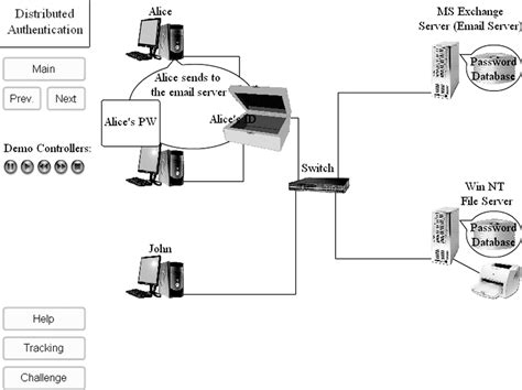 Distributed Authentication Download Scientific Diagram