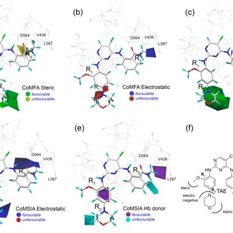 Contour Map Analysis And Structure Activity Relationship Study From