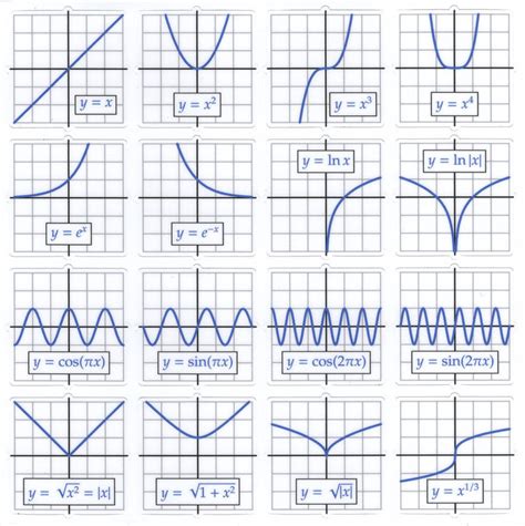 Calculus Graph Sticker Sheet Calculus Math Design Graphing Calculus Graph Sticker Sheet Calculus Math Design Graphing