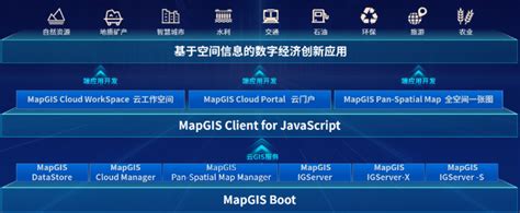 解放gis开发生产力 ，mapgis 106 Pro低代码、信创化的全栈开发 Mapgis中地数码 国产gis 地理信息系统软件
