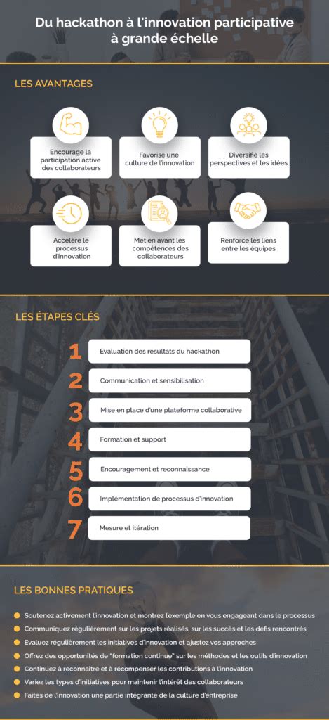 du hackathon au passage à l échelle d une démarche d innovation