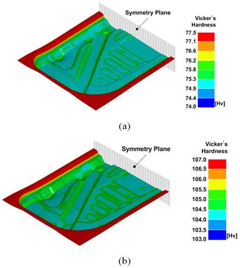 Predicted Hardness Distributions Of The Partition Panel After The Hfq