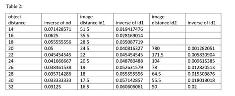 solved calculation 2a 2 pts find an experimental value of