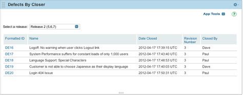 GitHub CustomAgile DefectsByCloser Rally Defects By Closer