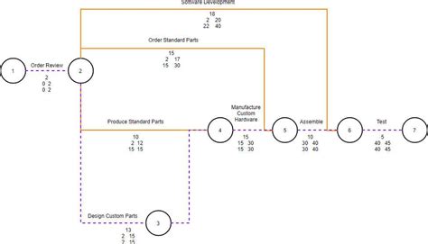 Understanding The Scope Of An Arrow Diagram Domain And Range