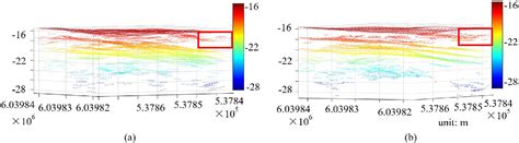 Figure 1 From Surface Extraction And Segmentation From 3 D Underwater Sub Bottom Point Clouds