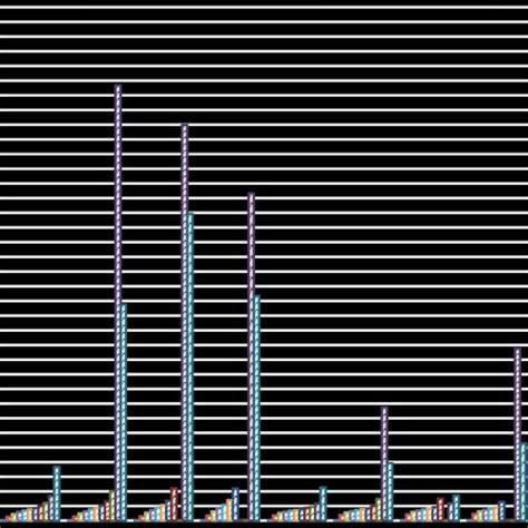 Story Stiffness Of 3d Models With And Without Strengthening Systems